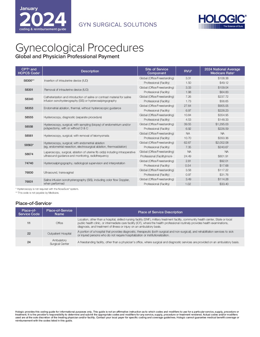 GYN Coding and Reimbursement Guide - Hologic